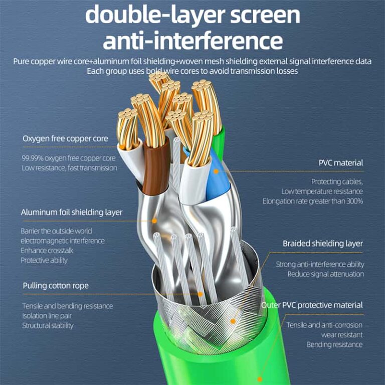 CAT6A geschirmtes M12-zu-RJ45-Kabel - Byxgd