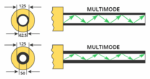 Multimode Fiber Optic Cable Types: OM1 vs OM2 vs OM3 vs OM4 vs OM5