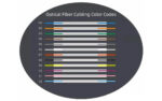 Understanding Fiber Optic Color Codes: A Simple Guide