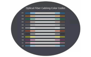 Understanding Fiber Optic Color Codes: A Simple Guide