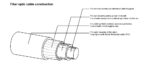 Single Mode vs Multimode Fiber Cable: Guide to Fiber Optic Cable Types ...