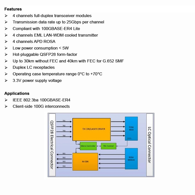 100G QSFP28 Modules - BYXGD